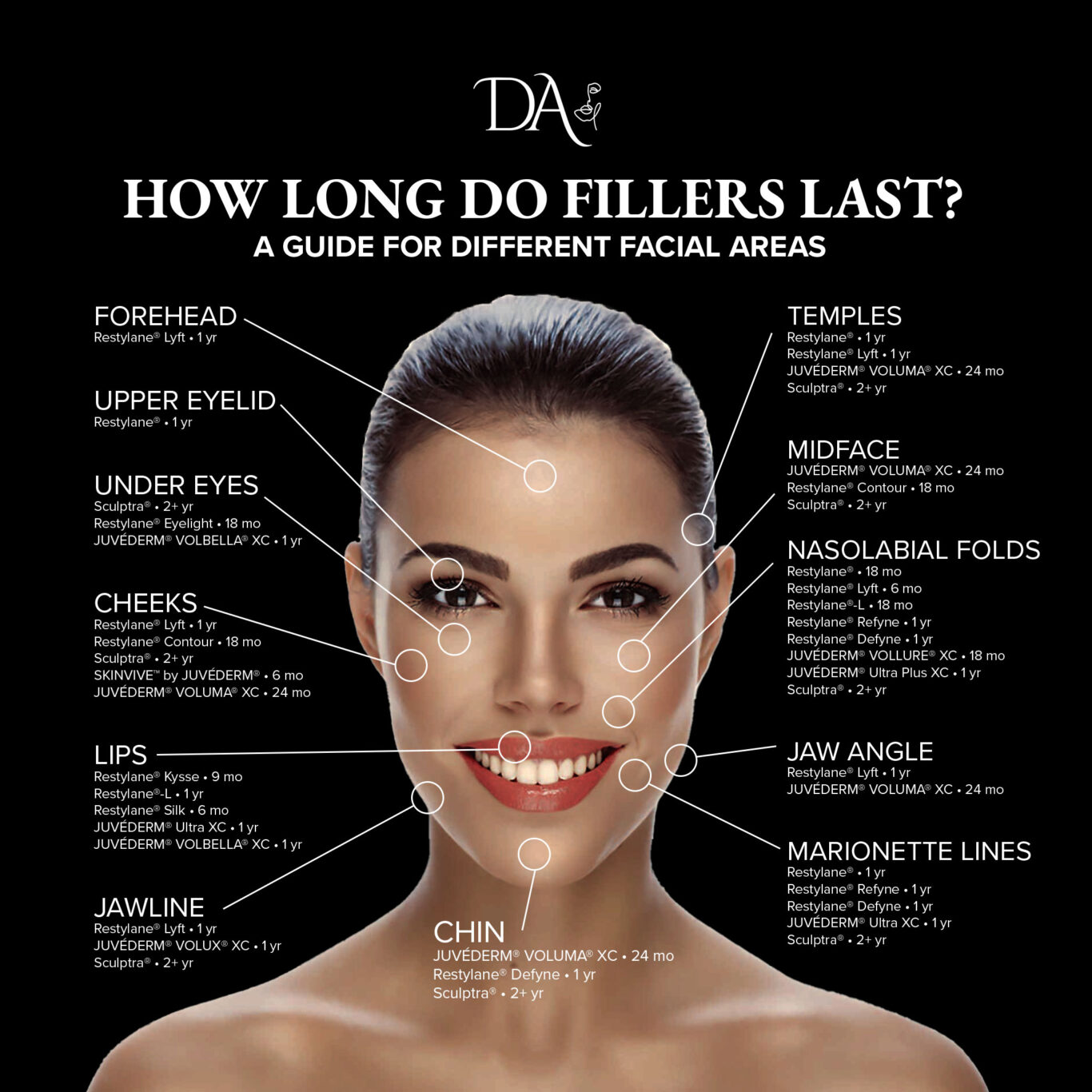 How Long do Fillers Last? Dermal Filler Lifespan and Duration