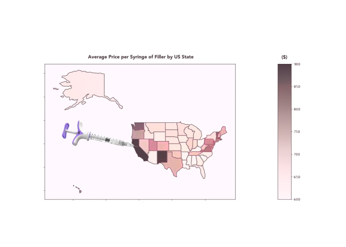 Filler Cost 2025: Average Price by State, Brand & Treatment Area (Chart)